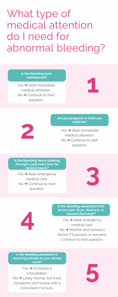 A Plain-Language Guide to Abnormal Vaginal Bleeding